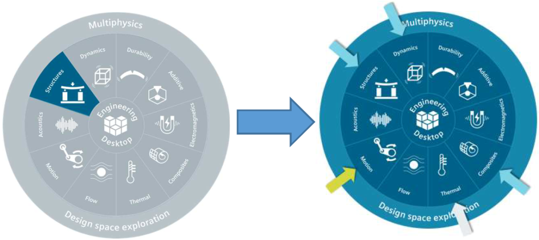 Aero-engine sub-component design with the Mechanical Digital Twin ...