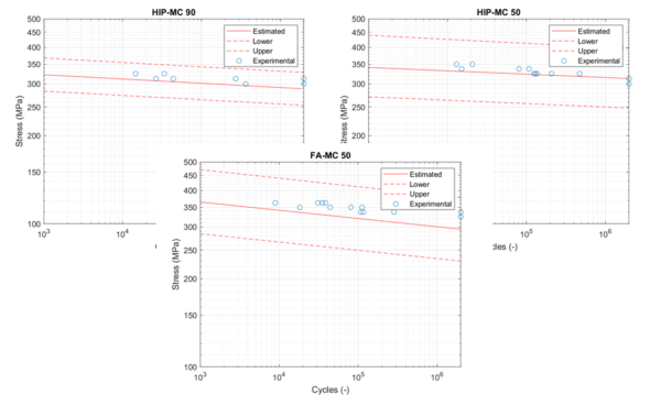 The Fatigue Challenge of Additive Manufacturing: A Simulation-Based ...