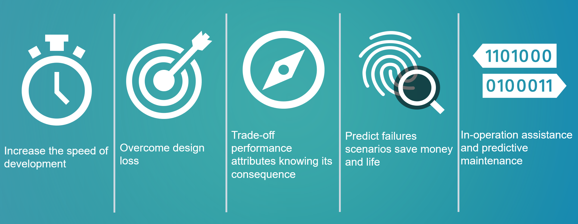 Commission your machine before building a prototype - Simcenter