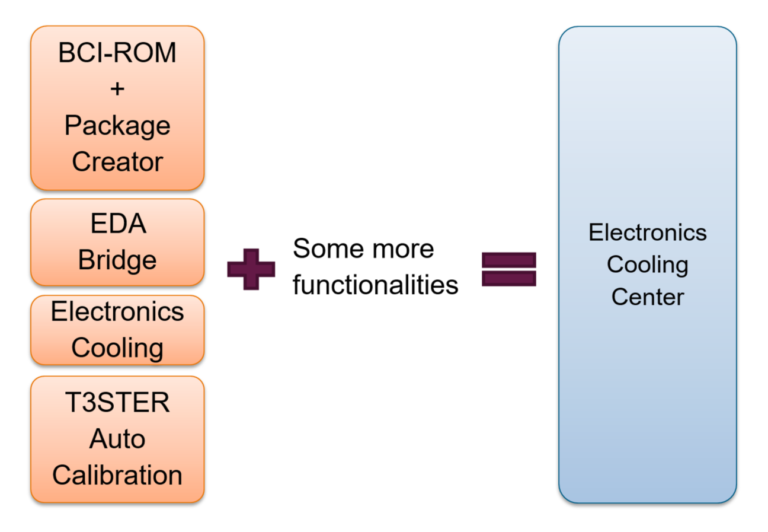 Simcenter™ FLOEFD™ 2020.1: What’s New? - Simcenter