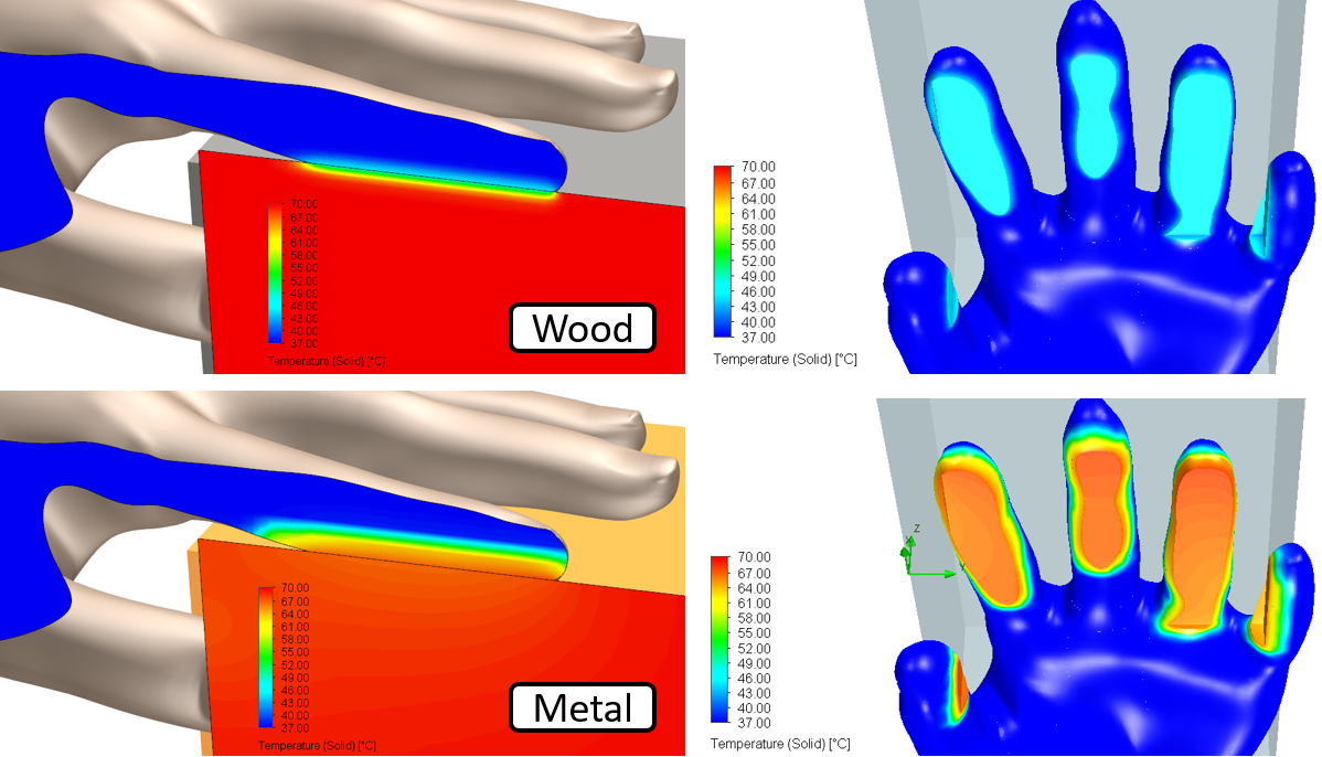 Touch Temperature - Part 1: Why Metal Sauna Benches Aren’t a Thing ...