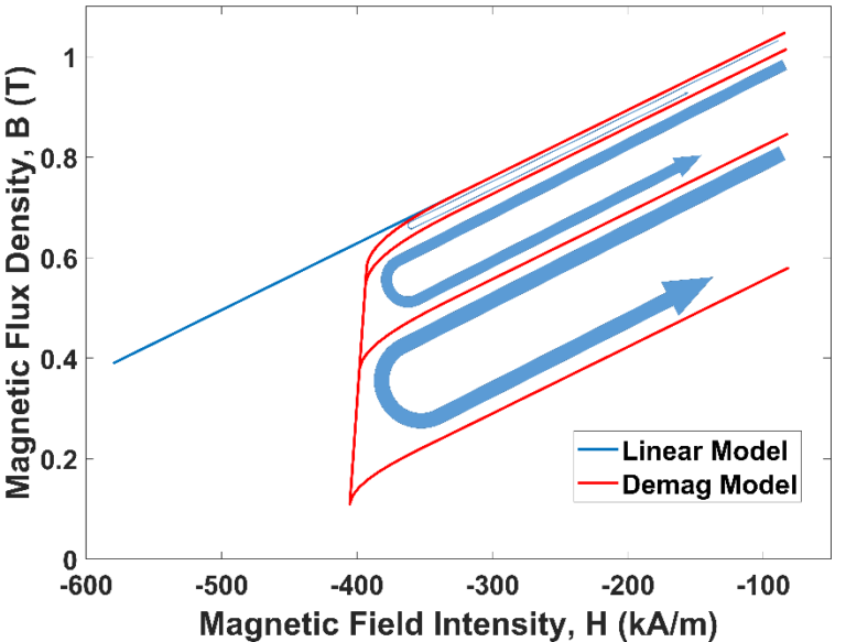 6 Things YNTK About Simcenter MAGNET & Motorsolve 2020.1 - Simcenter