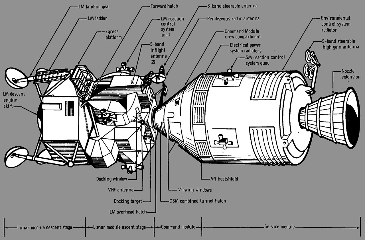 Apollo 13: The first digital twin - Simcenter