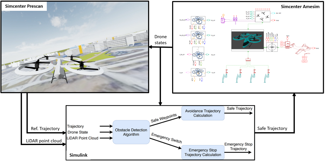 Supporting the development of autonomous urban air mobility vehicles ...