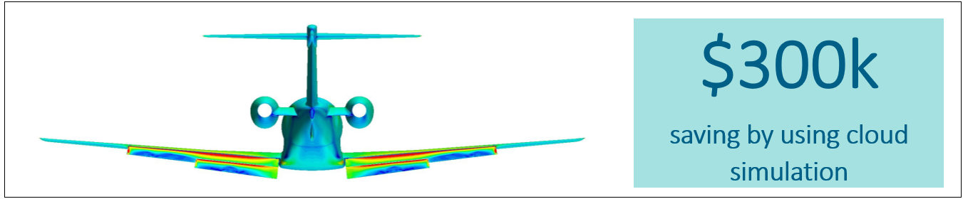 Five compelling reasons to run CFD simulations on the cloud - Simcenter