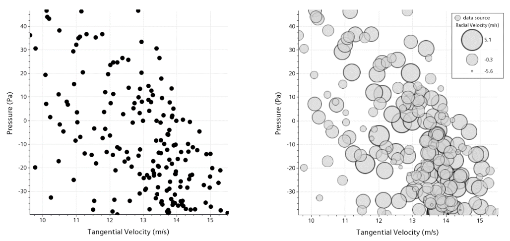 You will never regret time spent blowing bubbles - Simcenter