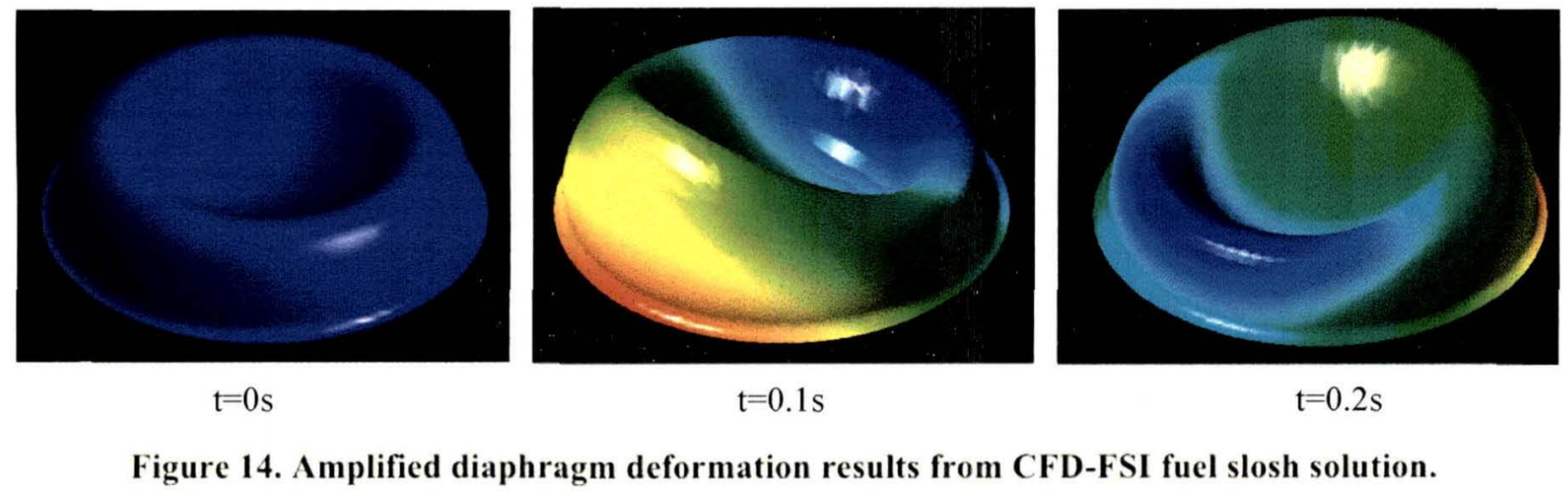 Tank sloshing simulation. Slosh my world! - Simcenter