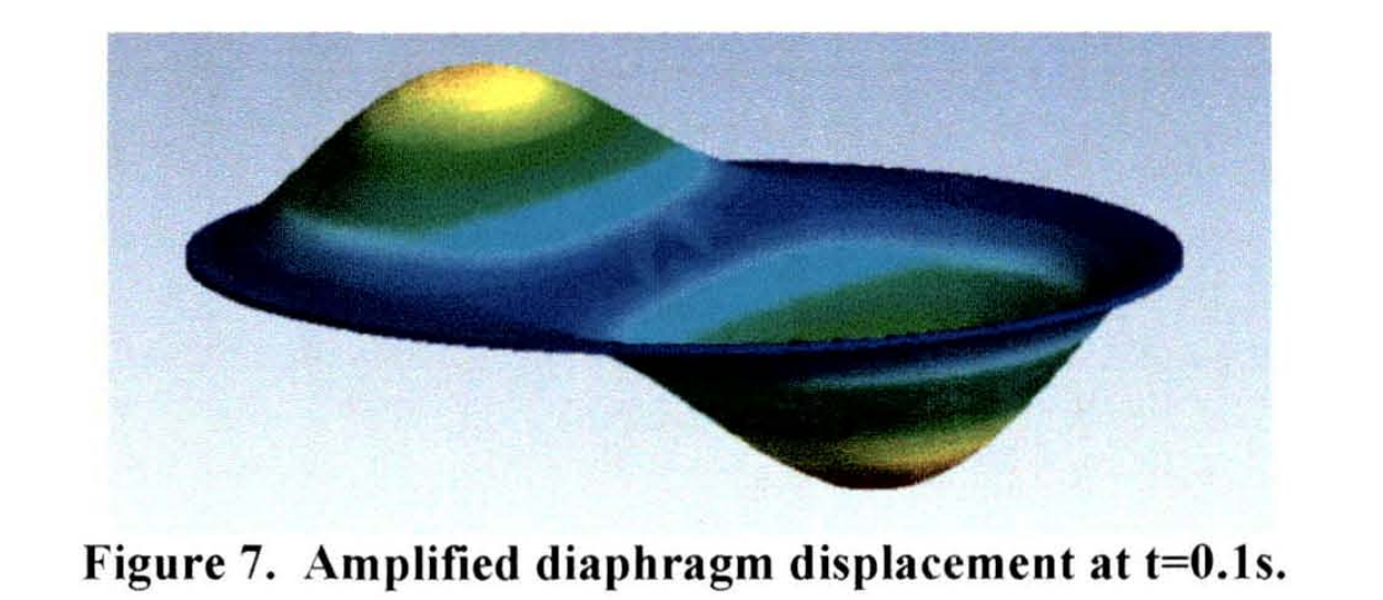 Tank sloshing simulation. Slosh my world! - Simcenter