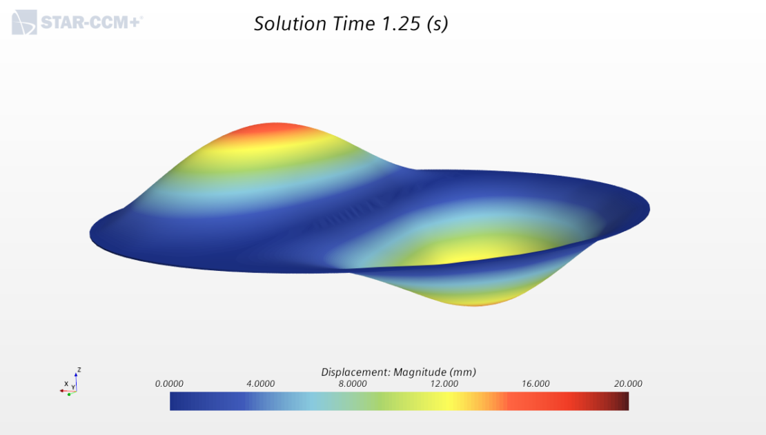 Tank sloshing simulation. Slosh my world! - Simcenter