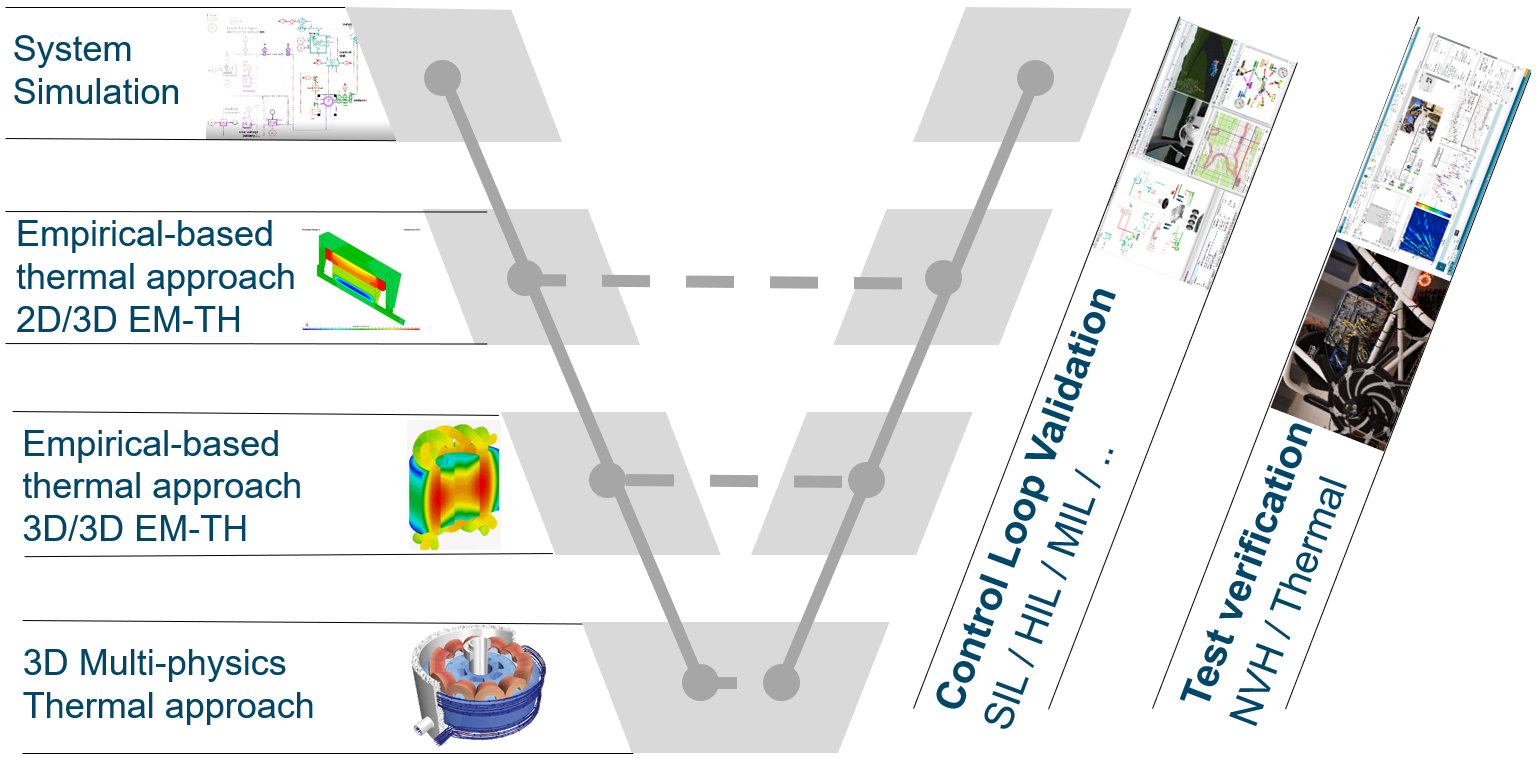 Thermal simulation of electric machines - Simcenter