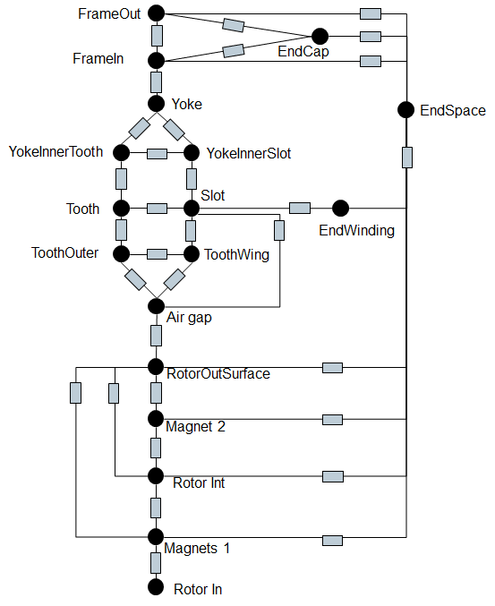 Thermal simulation of electric machines - Simcenter