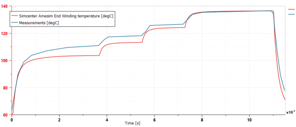 Thermal simulation of electric machines - Simcenter