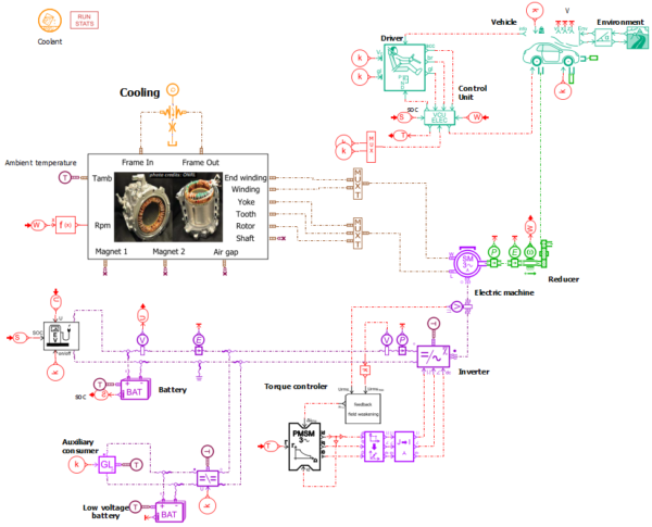 Thermal simulation of electric machines - Simcenter