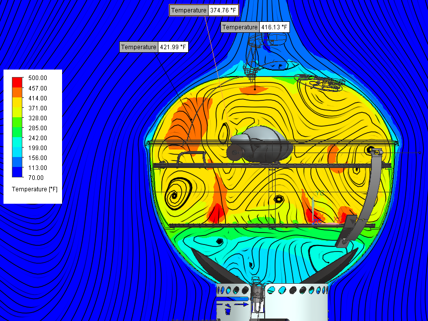 Grill Masters - Unveiling the secrets with CFD - Simcenter