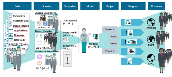 [Webinar] Transitioning to model-based engineering across your heavy ...