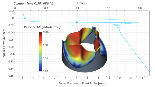 Fluid-structure interaction (FSI) of a Trileaflet Heart Valve - Simcenter