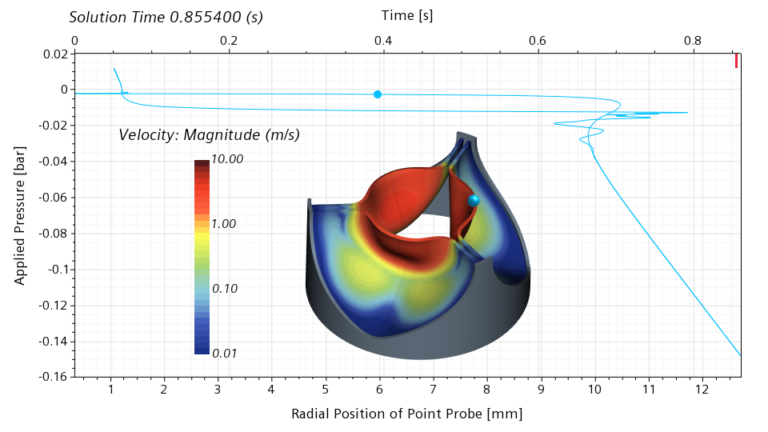 Fluid-structure interaction (FSI) of a Trileaflet Heart Valve - Simcenter