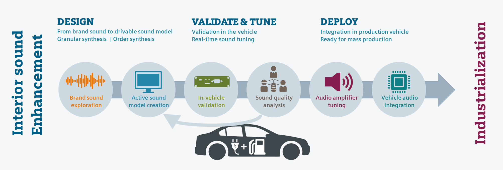 Test-drive your car from home with active sound enhancement - Simcenter
