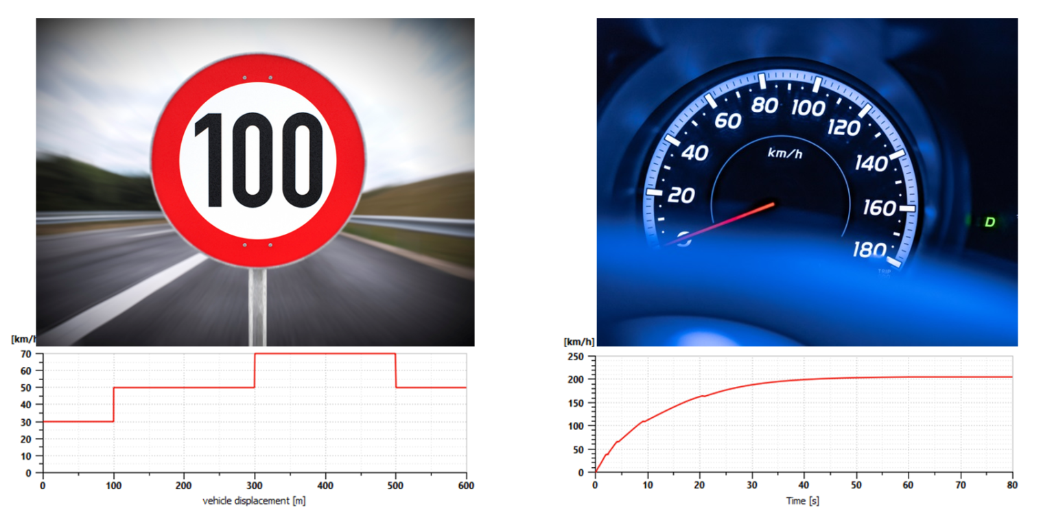 How do vehicle system simulation models really behave? - Simcenter