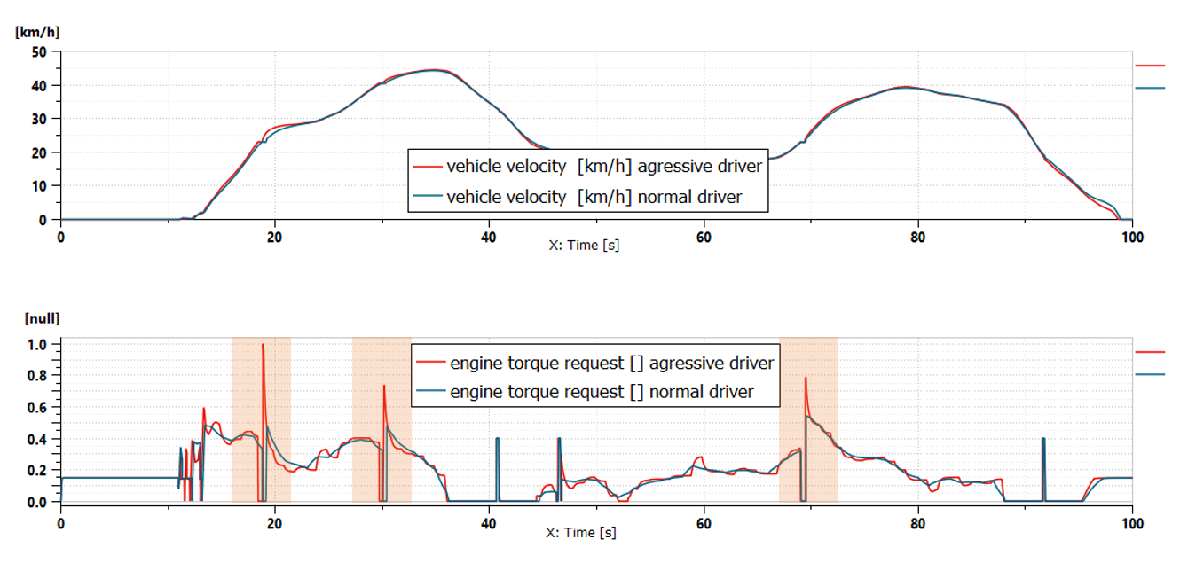 How do vehicle system simulation models really behave? - Simcenter