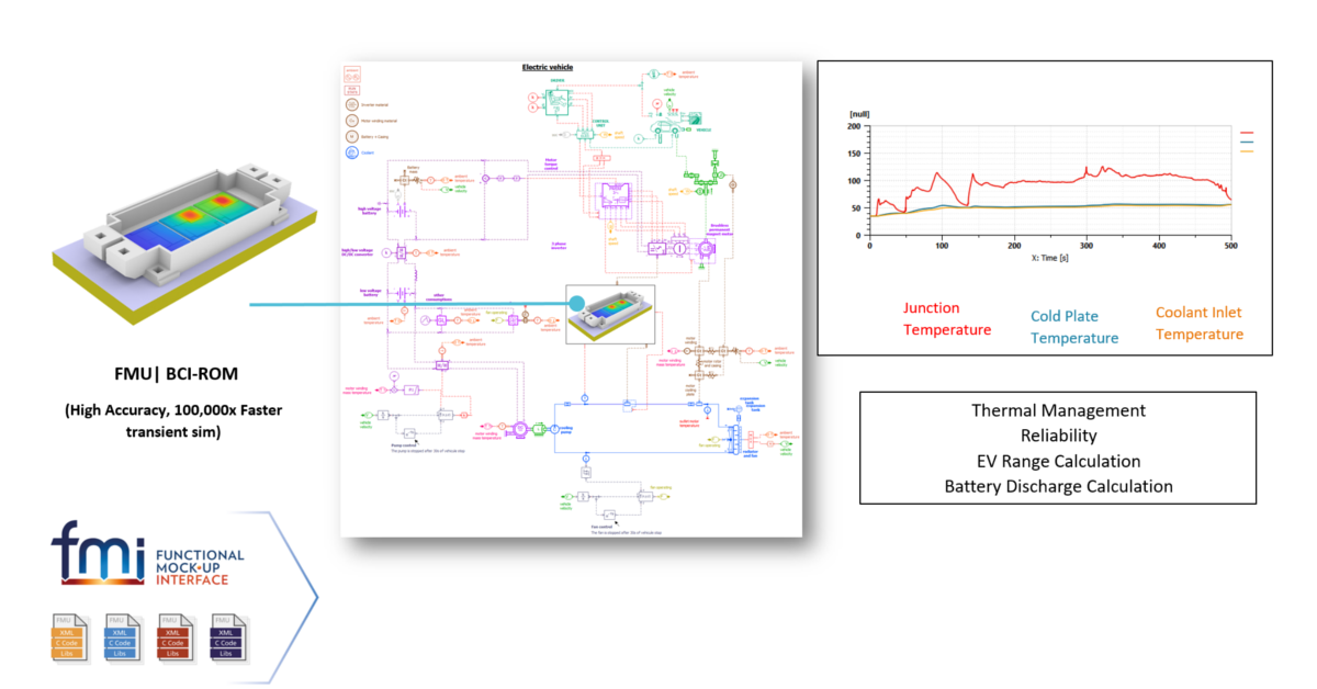 Simcenter Flotherm 2020.1: What’s new - Simcenter