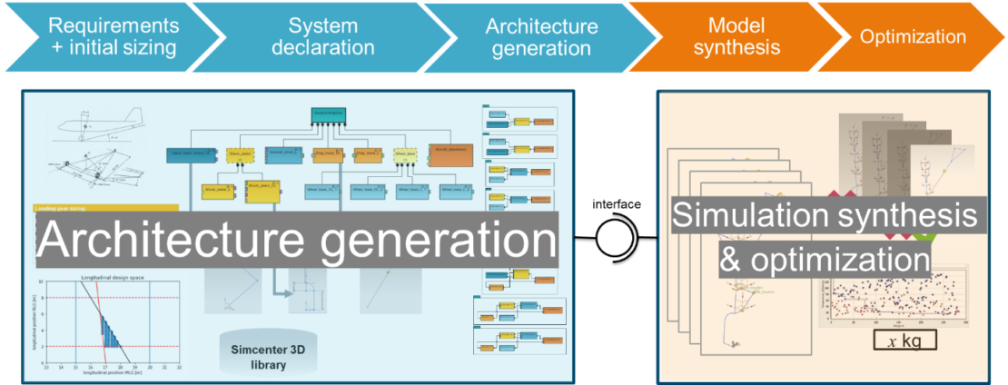 Design Space Exploration For Aircraft Systems With Simcenter Simcenter