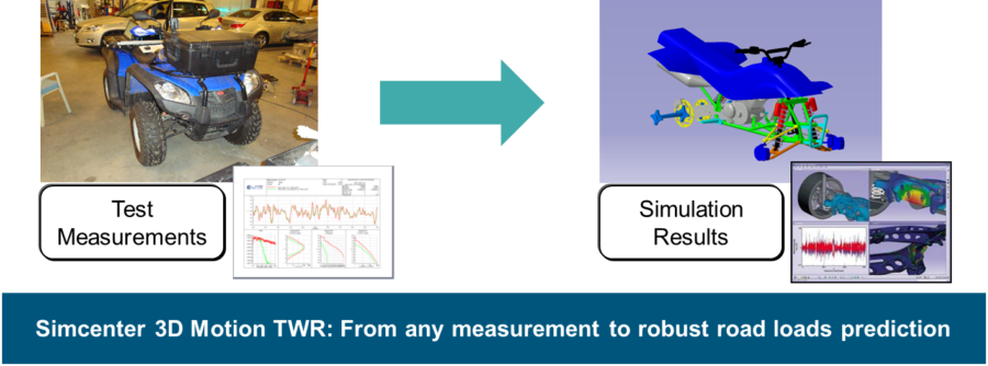 Efficiently Optimize Vehicle Durability With Virtual Tests Using ...