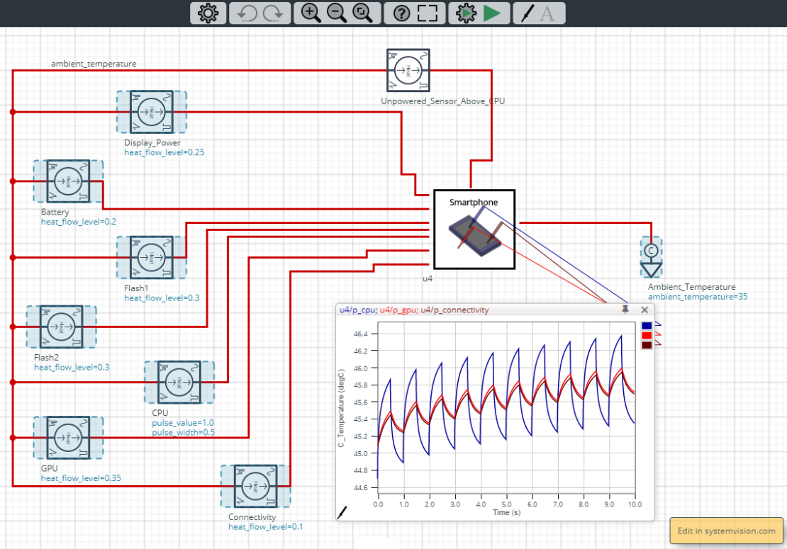 Electrothermal circuit simulation | VHDL-AMS Thermal Netlists