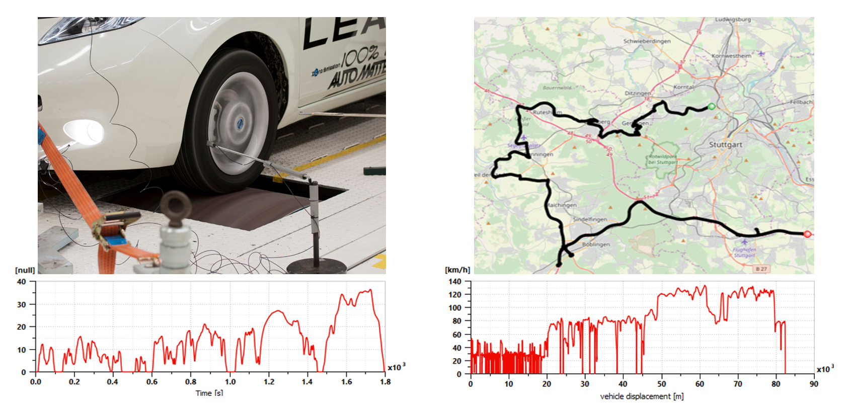 How Do Vehicle System Simulation Models Really Behave Simcenter