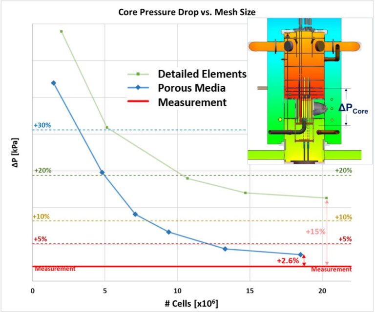 Simcenter FLOEFD: CFD for Design-Engineers - Part 3 - Simcenter