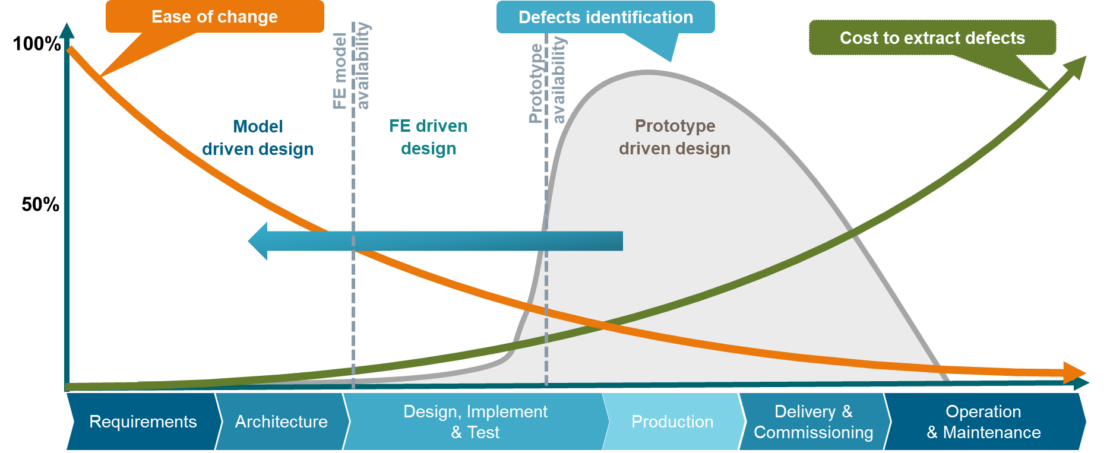 MBST: the marriage of Test and Simulation - part 1 - Simcenter