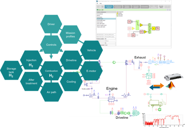 Hydrogen-fueled internal combustion engine - Simcenter
