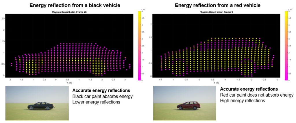 Lidar systems simulation and validation - Simcenter