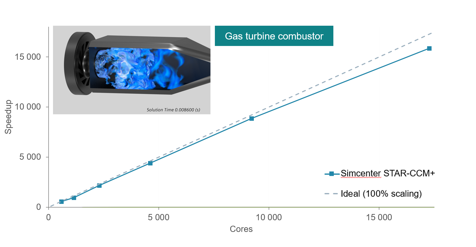 Cloud computing and CFD – The more you core, the less it's a chore ...