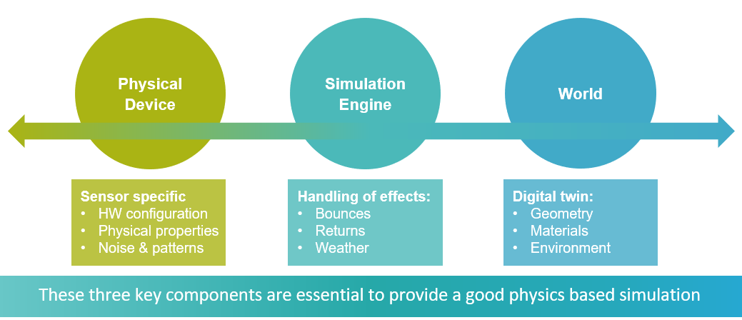 Lidar systems simulation and validation - Simcenter