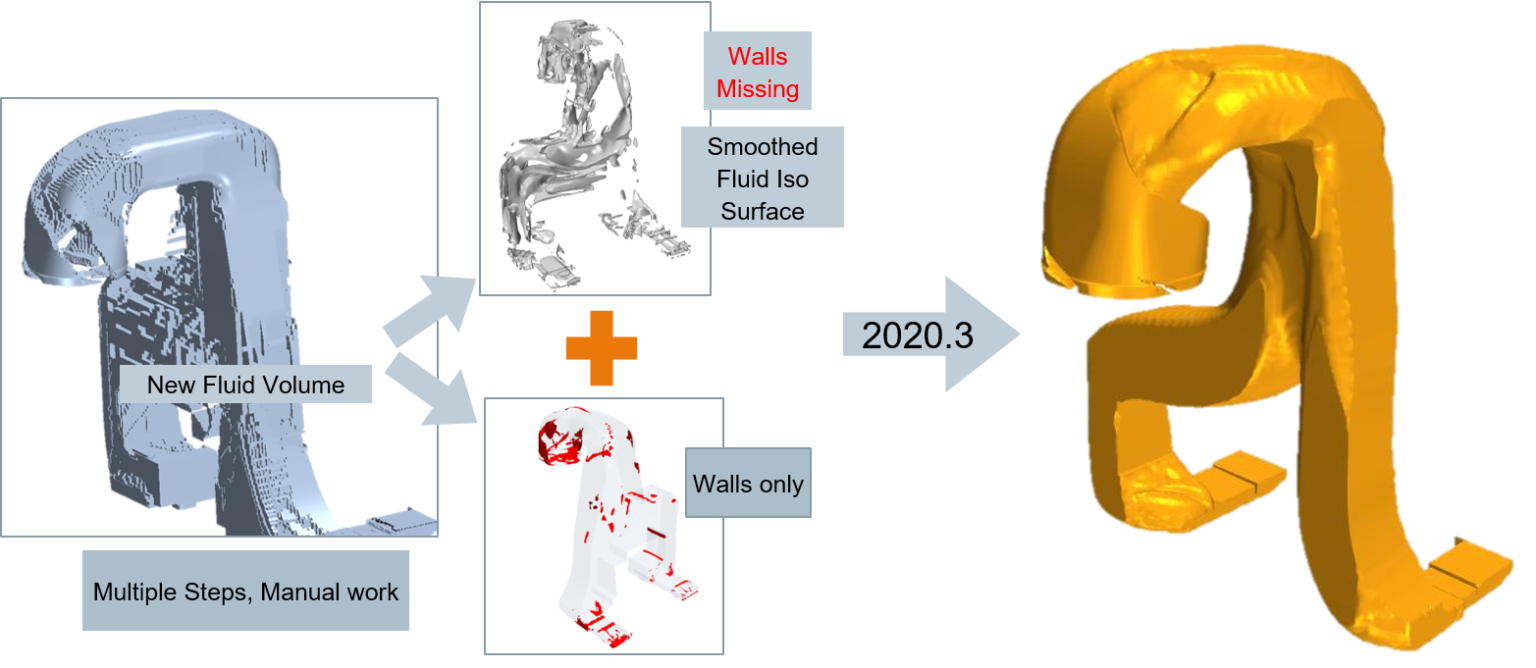 Topology optimization – CFD creating designs like nature - Simcenter