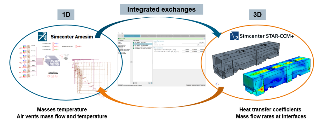 Assess the thermal comfort in a city bus with a multi-zone modeling ...