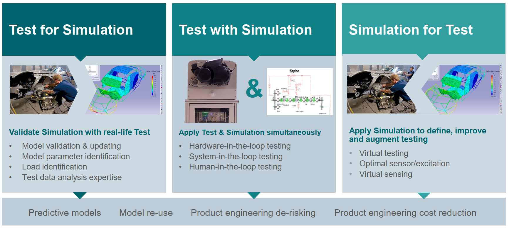 MBST: the marriage of Test and Simulation - part 2 - Simcenter