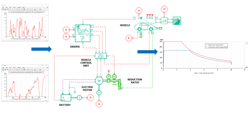 Using Drive Cycles in Motor Design Software - Simcenter
