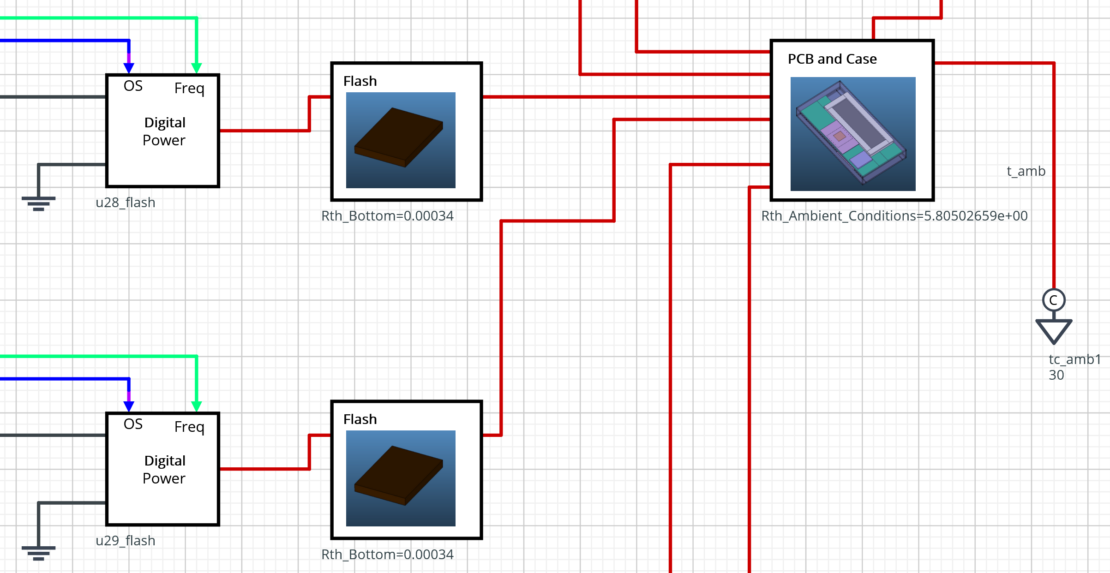 The future of thermal design - earlier electrothermal analysis - Simcenter