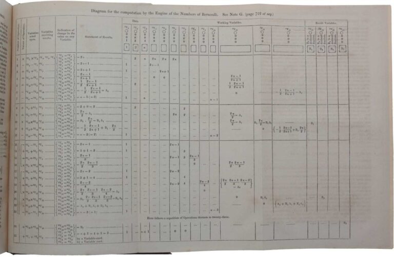The first algorithm...happy birthday Ada Lovelace! - Simcenter