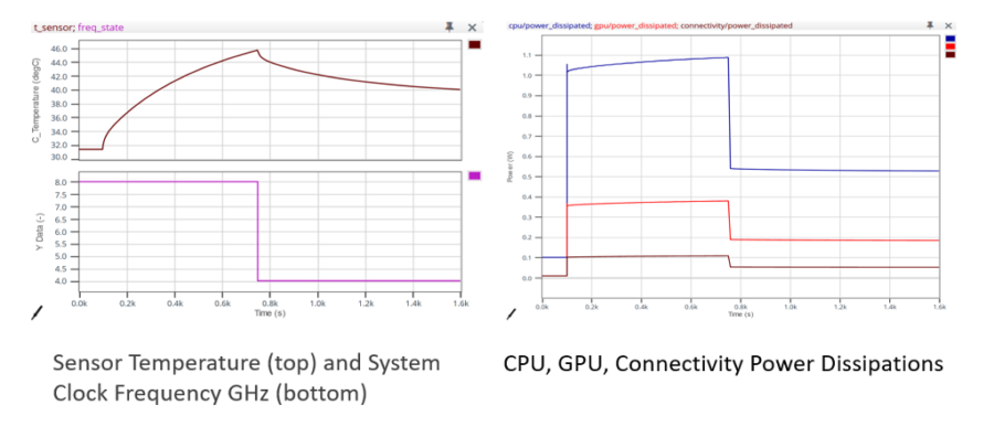 The future of thermal design - earlier electrothermal analysis - Simcenter