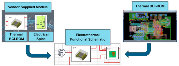 The future of thermal design - earlier electrothermal analysis - Simcenter