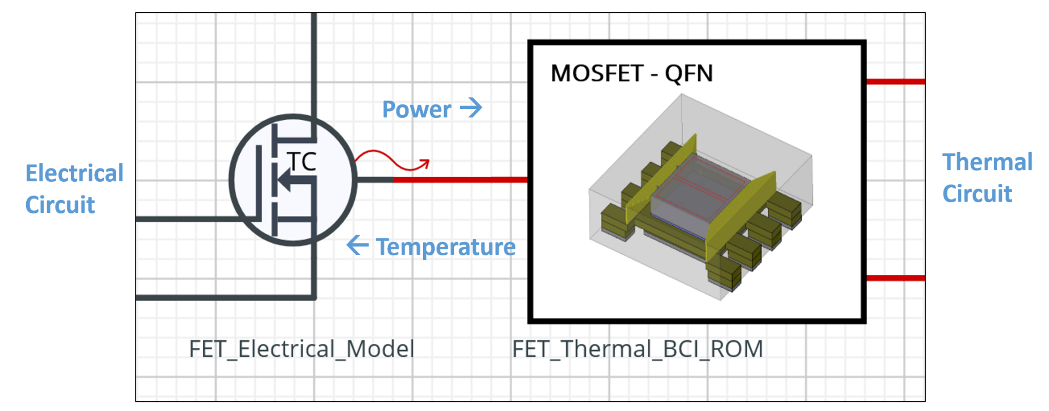 The future of thermal design - earlier electrothermal analysis - Simcenter