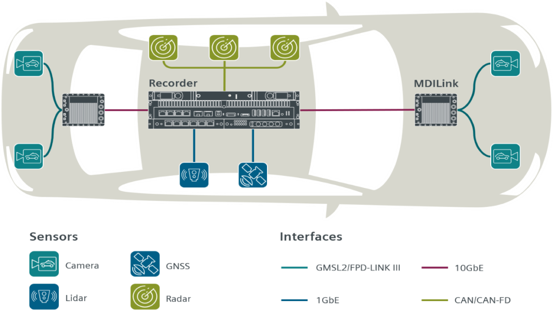 How ADAS data collection helps accelerate the development of self ...