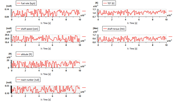 Reduced Order Model for simulation speed-up with Simcenter Amesim ...