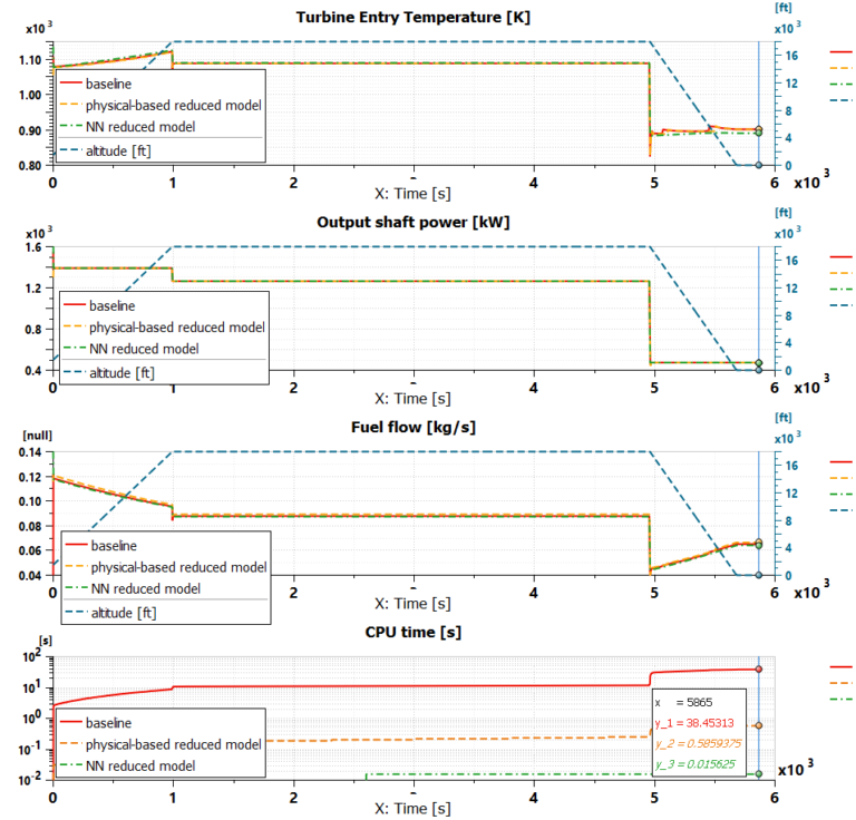 Reduced Order Model for simulation speed-up with Simcenter Amesim - Simcenter