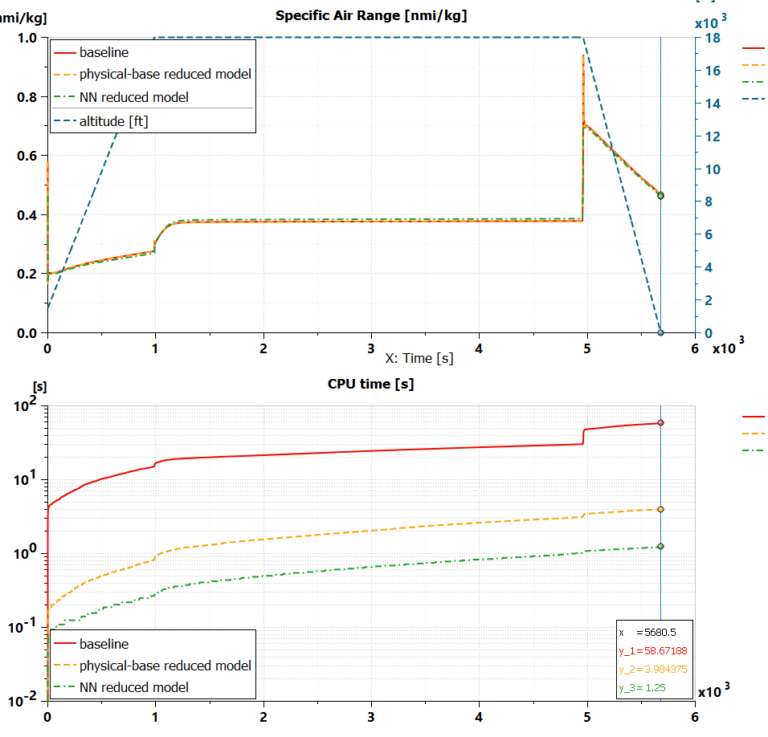 Reduced Order Model for simulation speed-up with Simcenter Amesim ...