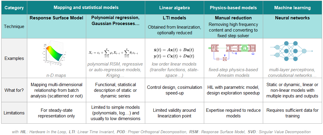 Reduced Order Model for simulation speed-up with Simcenter Amesim ...