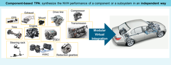 Is vehicle virtual prototyping possible? Predict your car's NVH ...